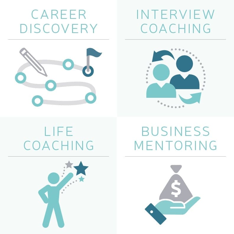 Coaching Graphic | CaffeinatedKyle.com